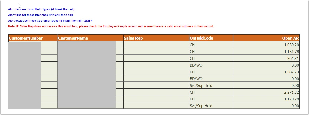 ID185 - List of Customers on Hold Overview & Sample: – CEO Juice
