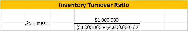 ID806 - Inventory Turns Report Overview & Sample: – CEO Juice