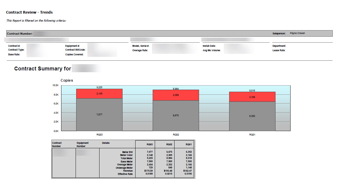ID472 - Metered Contract Performance Report Overview & Sample: – CEO Juice