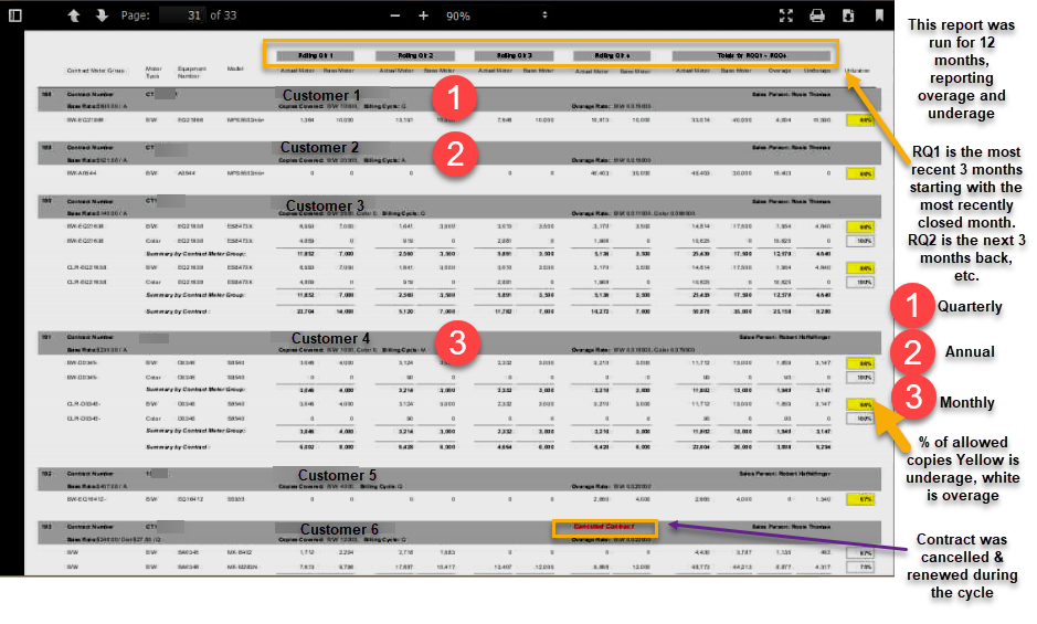 ID453 - Contracts Over W% or Under X% of Base Overview & Sample: – CEO ...