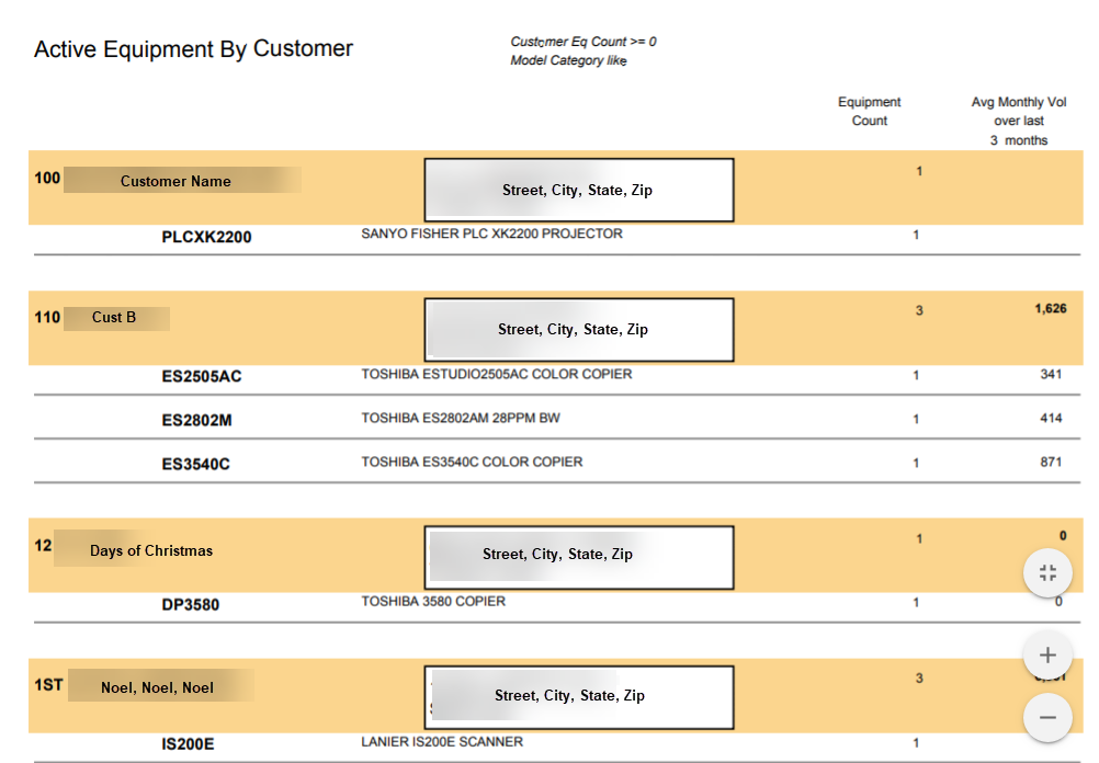 ID96 - Customer EQ List Where Count Exceeds W Model Category Contains X ...