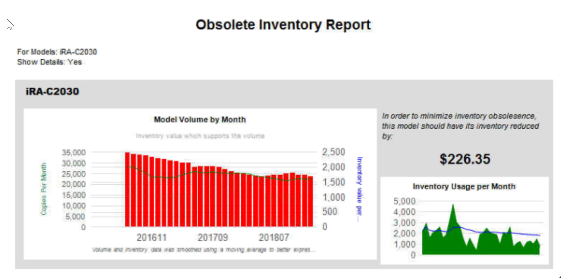 ID500 - At-Risk Items For Becoming Obsolete Overview & Sample – CEO Juice
