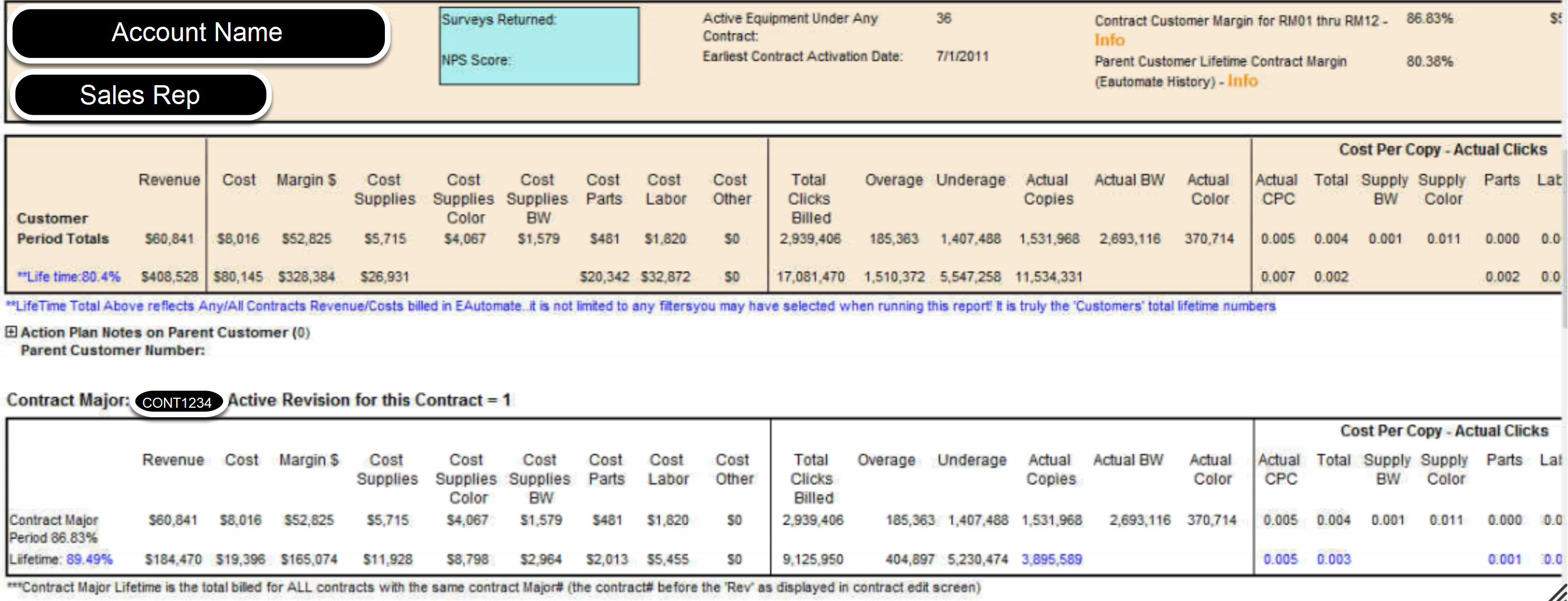 ID150 Contract Profitability SSRS Report Overview & Sample – CEO Juice