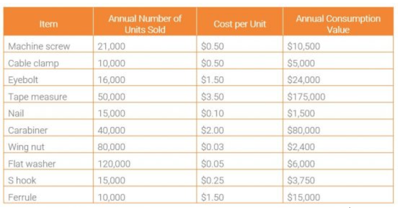 ID806 - Inventory Turns Report Overview & Sample: – CEO Juice