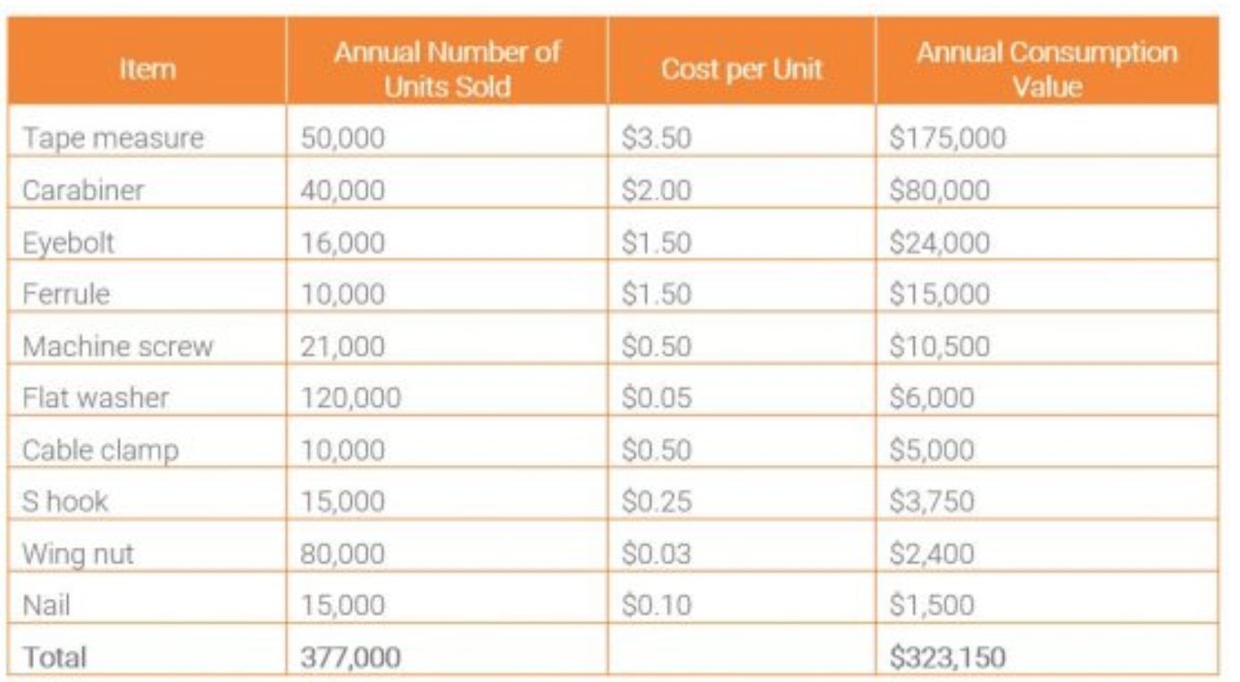 ID806 - Inventory Turns Report Overview & Sample: – CEO Juice