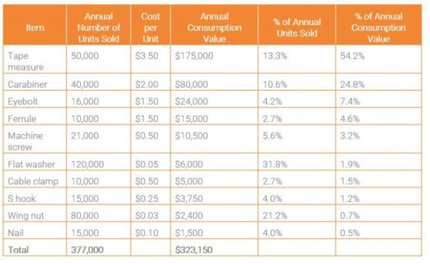 ID806 - Inventory Turns Report Overview & Sample: – CEO Juice