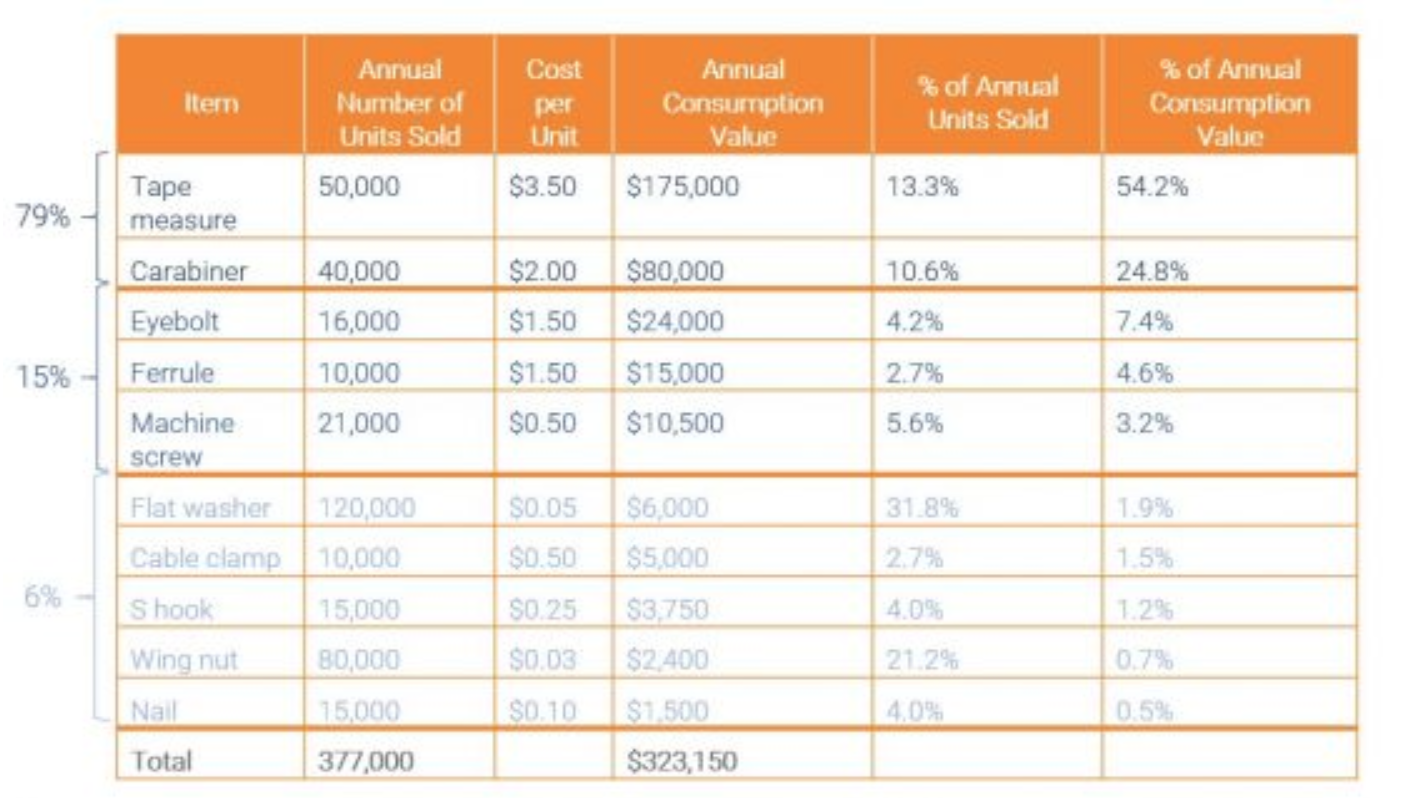 ID806 - Inventory Turns Report Overview & Sample: – CEO Juice
