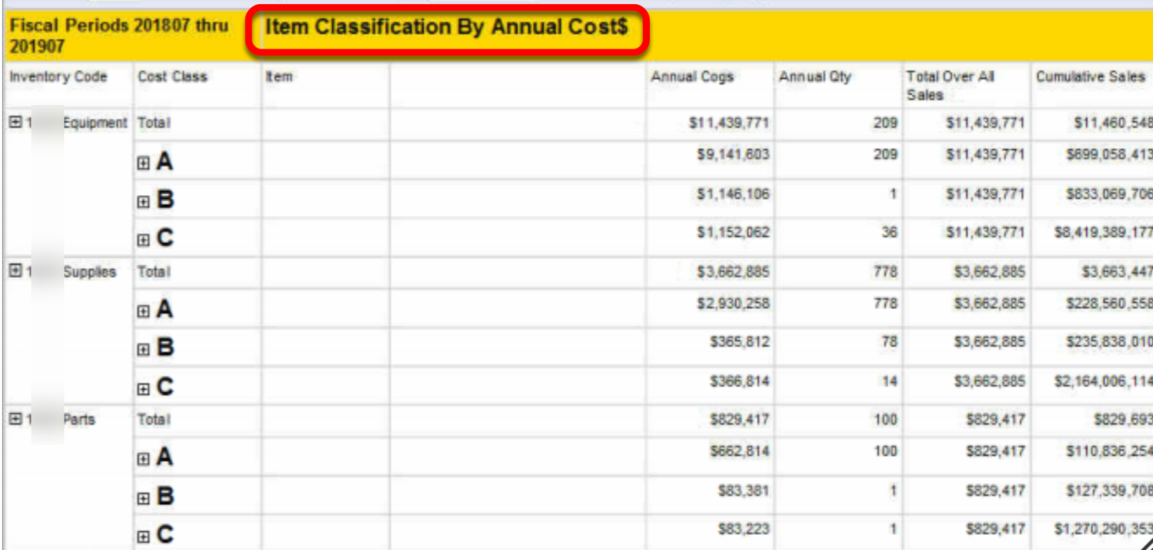 ID806 - Inventory Turns Report Overview & Sample: – CEO Juice