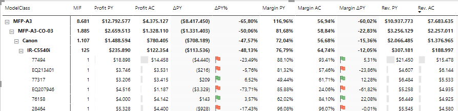How to navigate through hierarchies with the power bi matrix visual ...