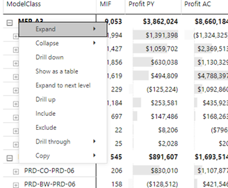 How to navigate through hierarchies with the power bi matrix visual ...