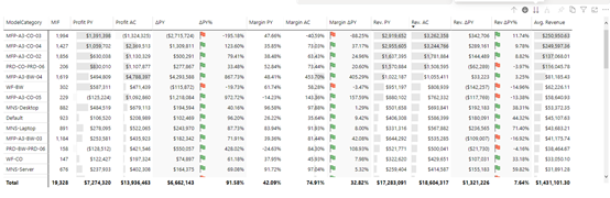 How to navigate through hierarchies with the power bi matrix visual ...