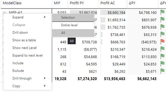How to navigate through hierarchies with the power bi matrix visual ...