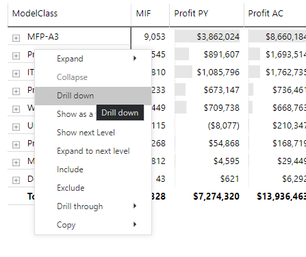 How to navigate through hierarchies with the power bi matrix visual ...