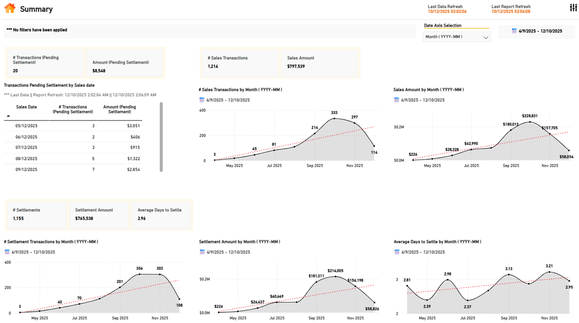 ID36 - NMI Data in Power BI – CEO Juice