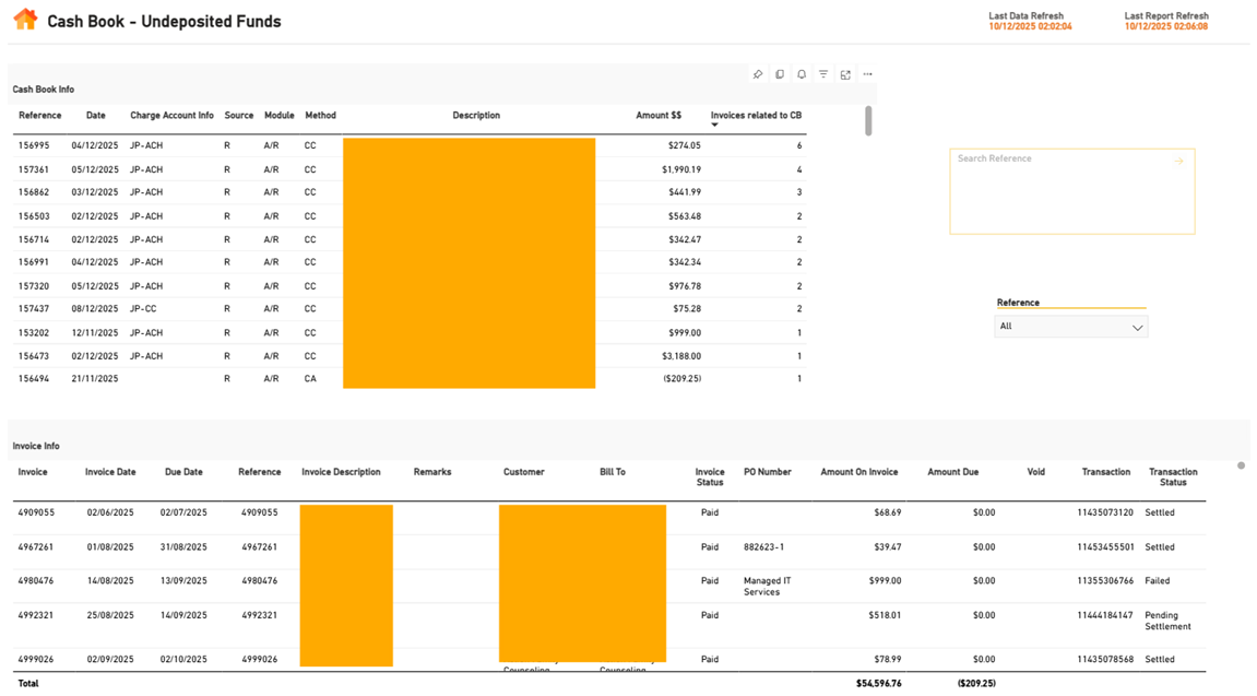 ID36 - NMI Data in Power BI – CEO Juice