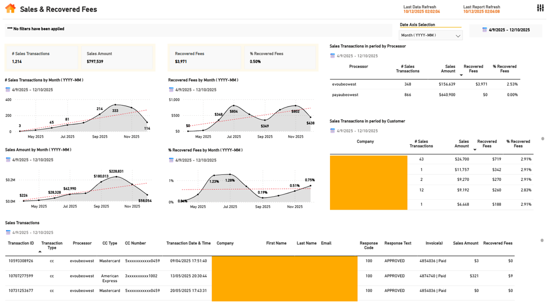 ID36 - NMI Data in Power BI – CEO Juice