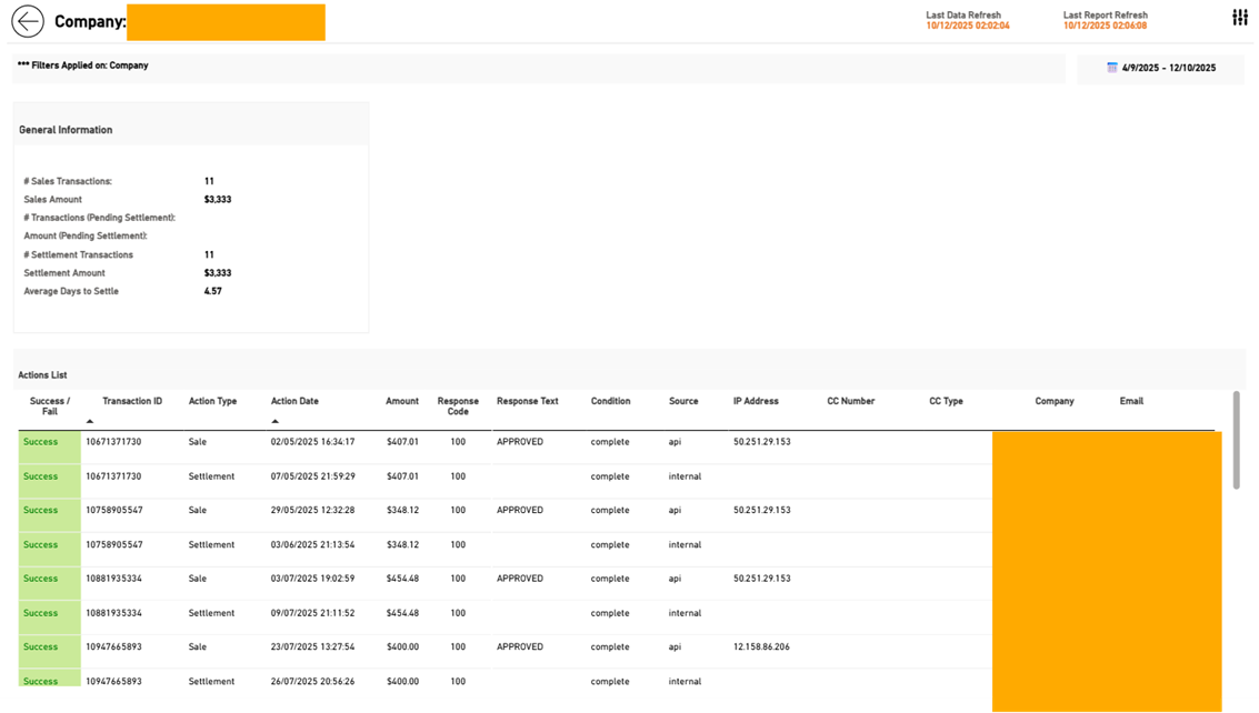ID36 - NMI Data in Power BI – CEO Juice