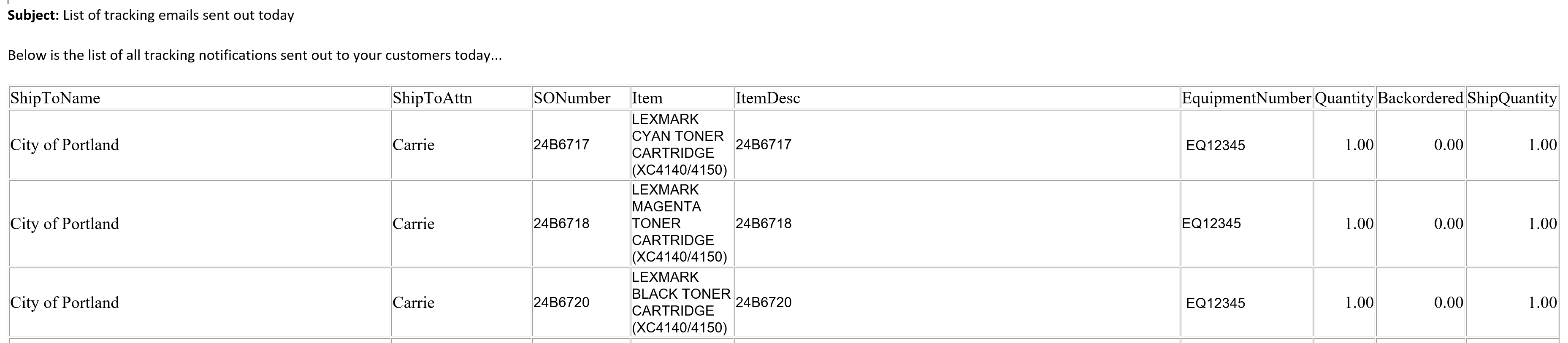 ID200 - Send Tracking Details for Sales Order Shipments, Overview ...